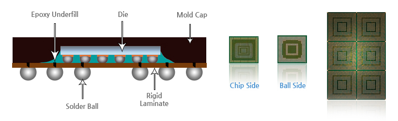 SIMMTECH Co., Ltd. (KOSDAQ : 222800)